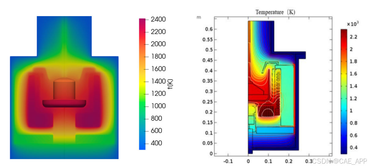 Simdroid-FEMAG：助力第四代半导体氧化镓（Ga2O3）晶体开发-CSDN博客
