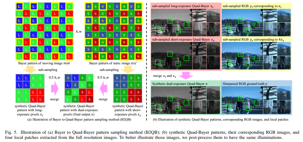 论文阅读：Modeling Dual-Exposure Quad-Bayer Patterns for Joint Denoising and ...