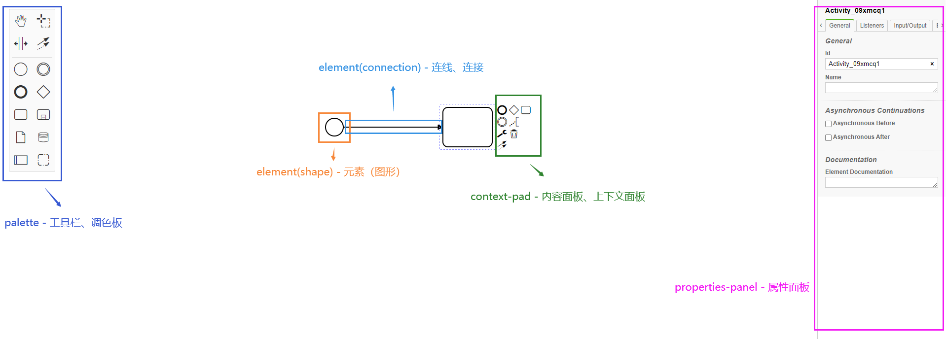 bpmn.js-基础篇-CSDN博客
