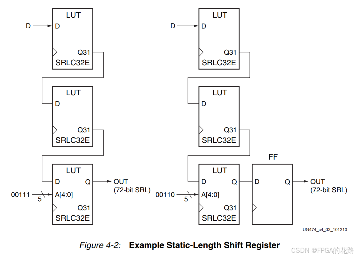 可配置逻辑单元 CLB（参考ug474）_clb luts-CSDN博客
