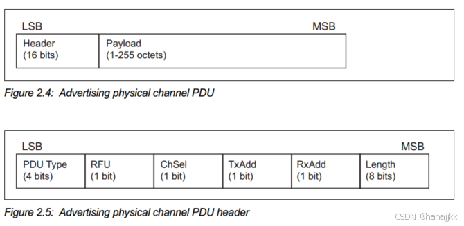 Low Energy Controller——Air interface packets（2）_eddystone and ibeacon ...