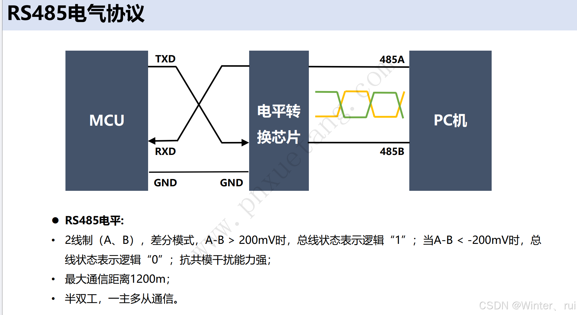 RS485电气协议和Modbus软件协议_rs485 modbus协议-CSDN博客