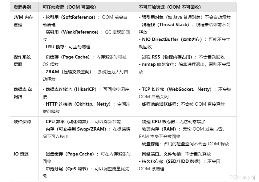 Cgroup 和容器 实践（学习）_cgroup oom-CSDN博客