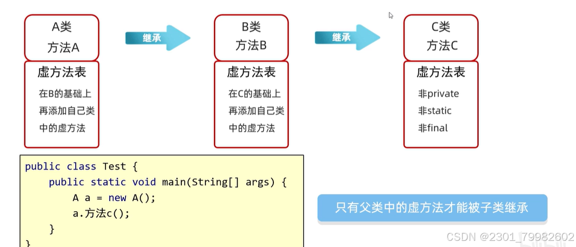 java 10 static、静态初始化程序、继承_java static 初始化-CSDN博客