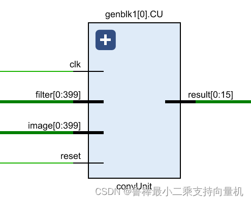 基于FPGA的卷积神经网络CNN设计+基础知识回顾Verilog/HLS_fpga cnn-CSDN博客