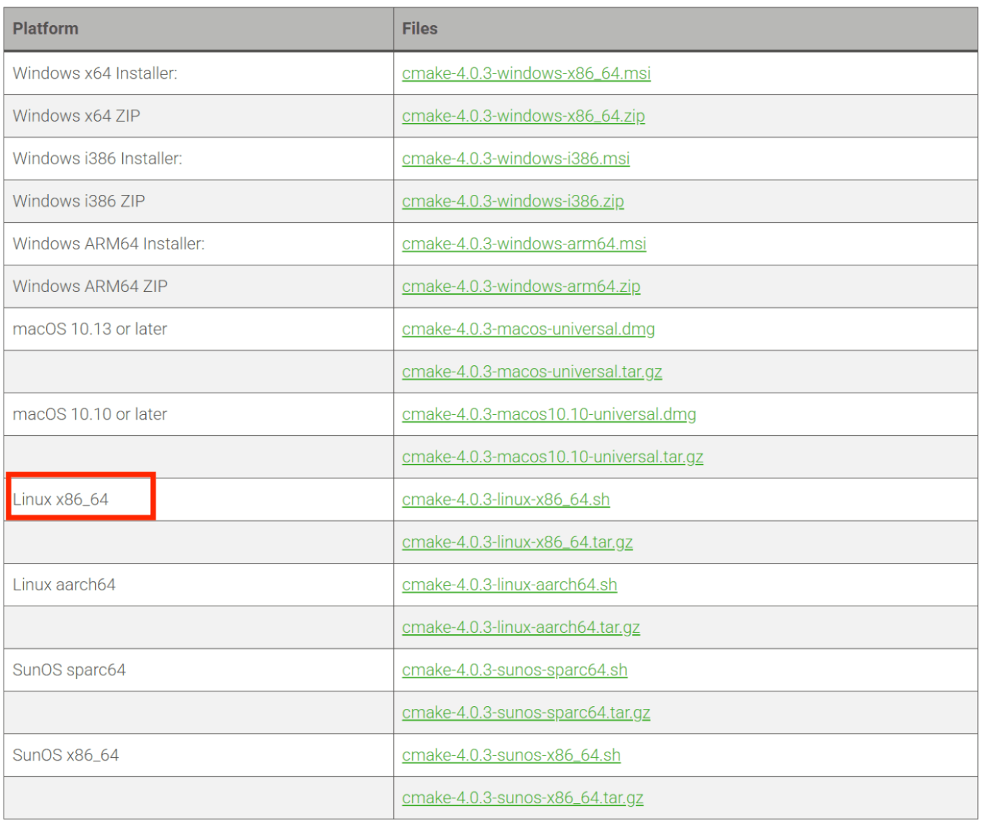 （c++篇）使用CMakeLists.txt进行项目管理_vc++ cmakelists.txt-CSDN博客