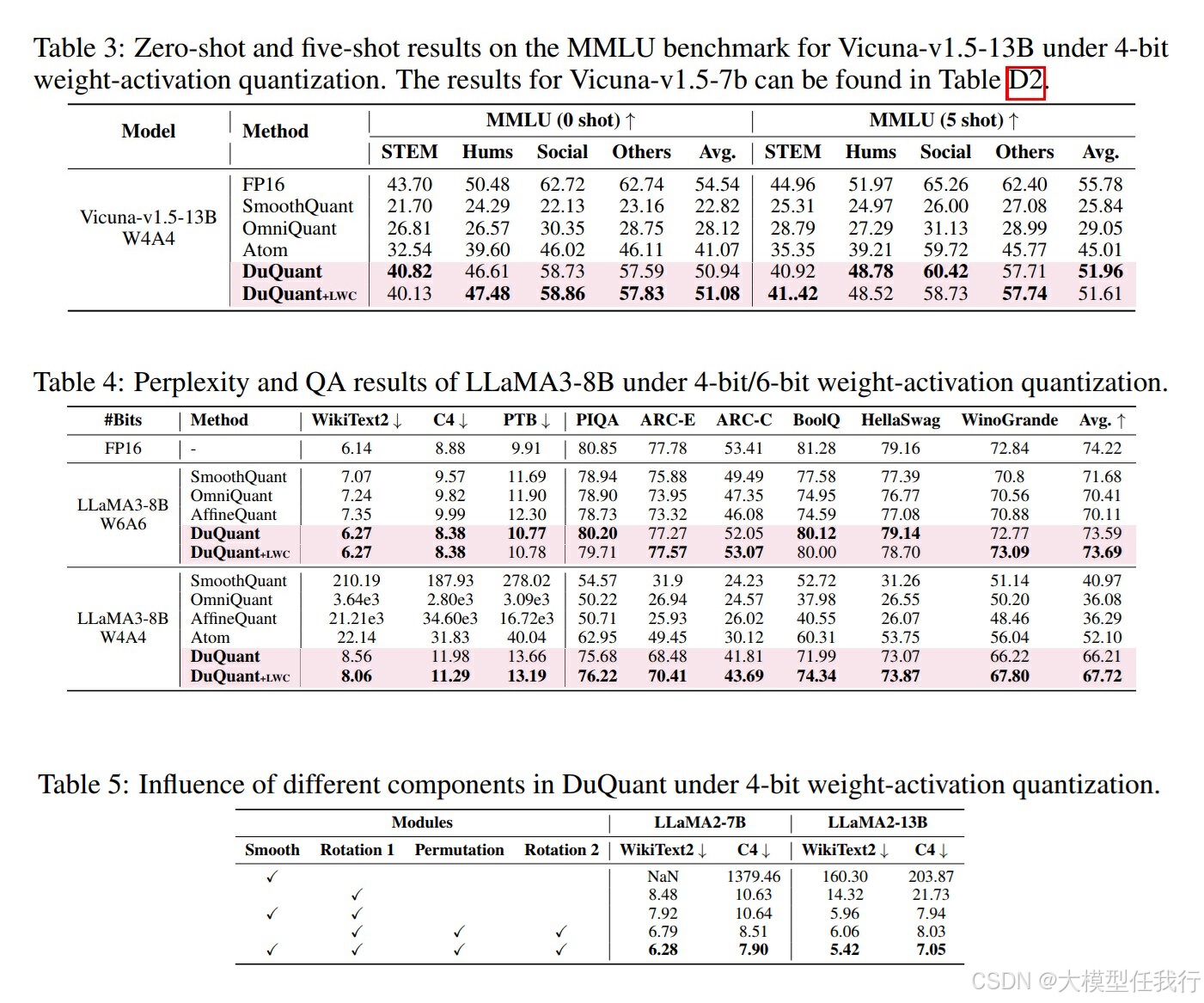 国科大：LLM量化优化方法DuQuant-CSDN博客