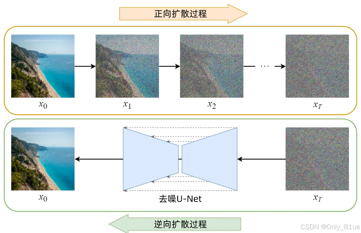 VistaDream: Sampling multiview consistent images for single-view scene reconstruction论文阅读笔记-CSDN博客