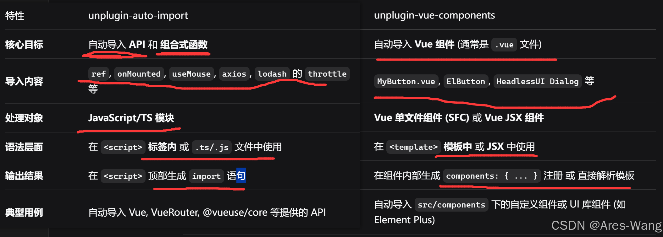 Vue3》》Vite》》组件按需自动加载 unplugin-auto-import unplugin-vue-components_unplugin-vue-components ...