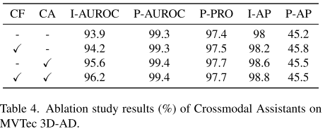 Multimodal Industrial Anomaly Detection by Crossmodal Reverse Distillation-CSDN博客