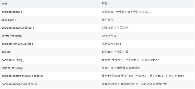 Java数据结构之map和setjava 中set和map Csdn博客