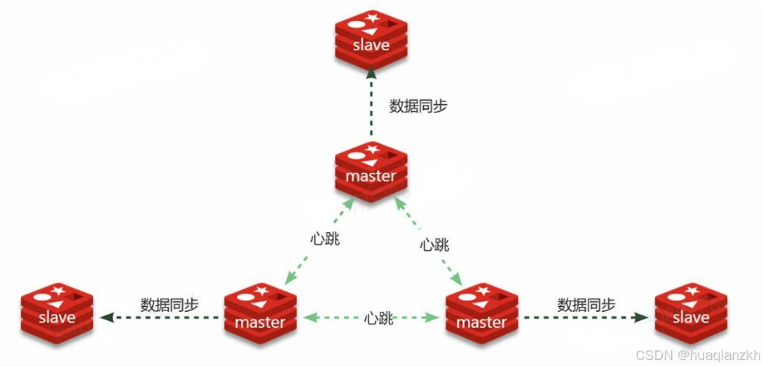 了解Redis集群（Cluster）模式_redis cluster模式的四个端口-CSDN博客