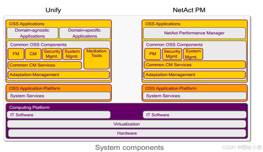 诺基亚LTE后台网管操作详解_netact-CSDN博客