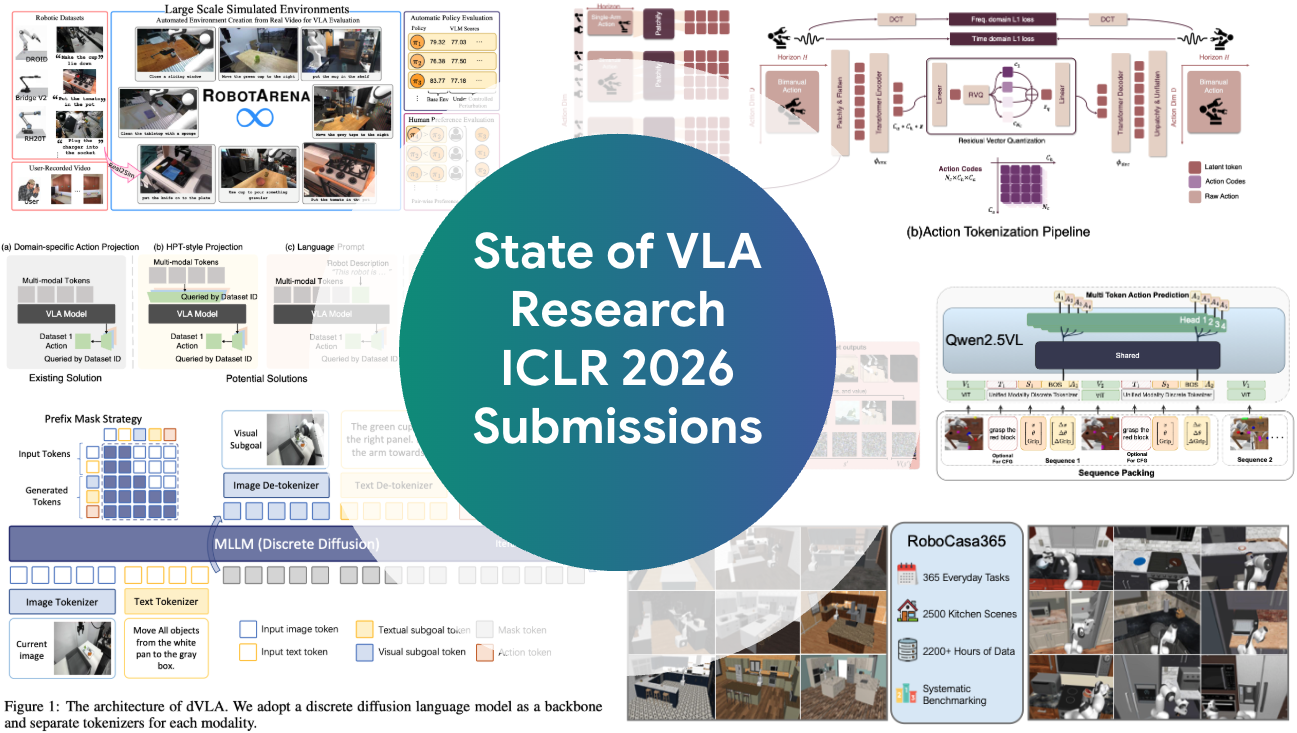 ICLR 2026 VLA 研究现状深度剖析_iclr2026 得分统计-CSDN博客