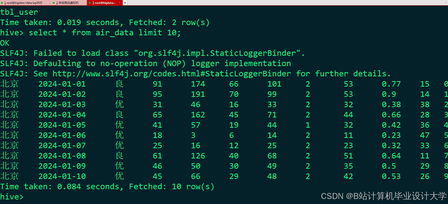 计算机毕业设计hadoopsparkhive空气质量预测系统 空气质量大数据分析可视化 大数据毕业设计源码lw文档ppt讲解 Csdn博客