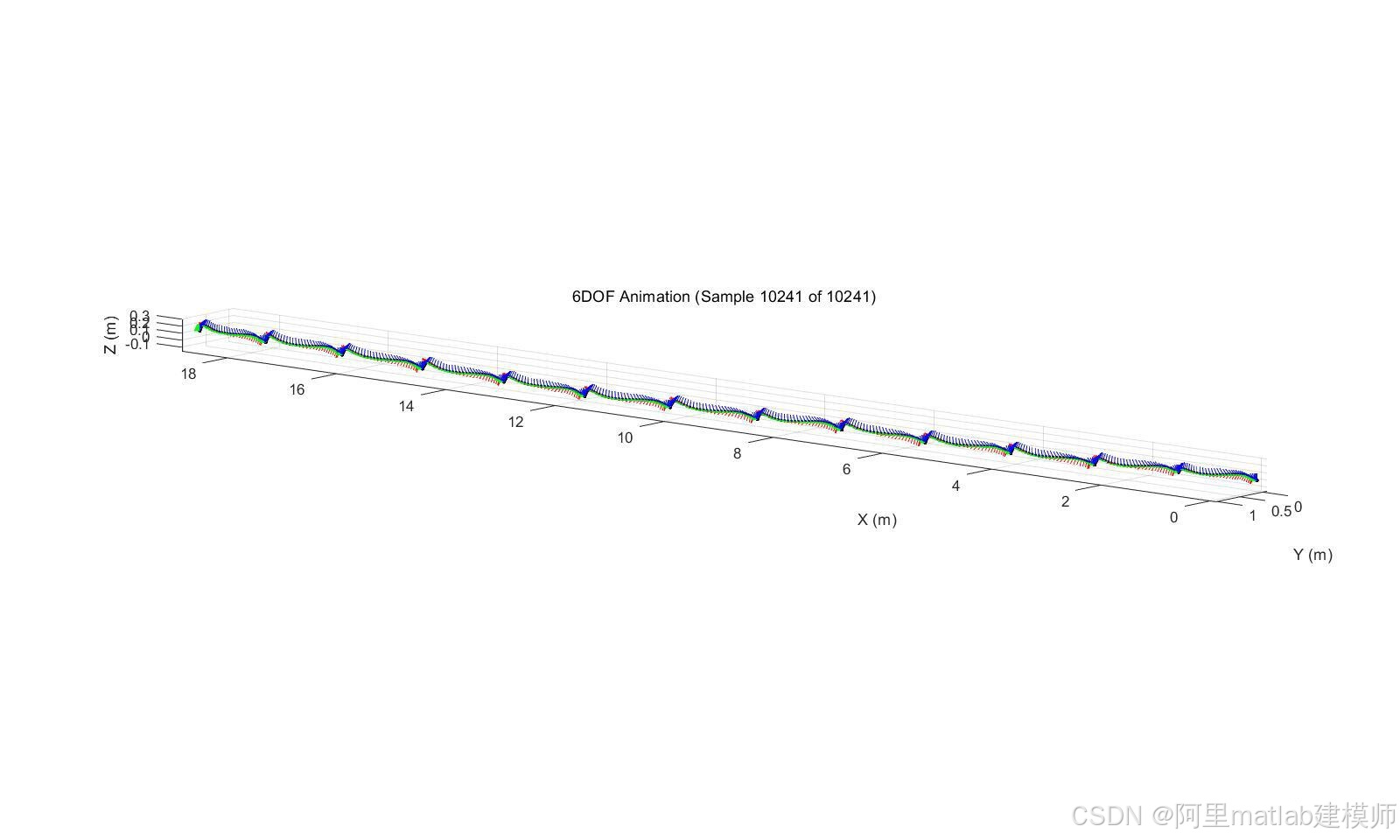 【matlab数学建模项目】matlab实现IMU姿态解算原理——IMU姿态解算_姿态解算仿真程序matlab-CSDN博客