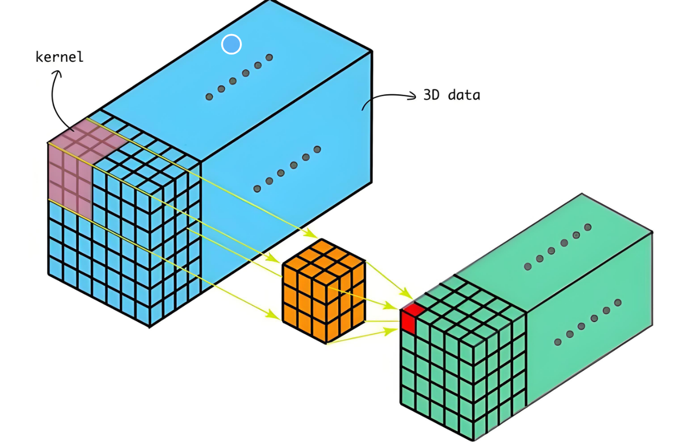 引入视频多模态理解的两种方法：图像输入端加入时间注意力模块与图像时间3D建模-CSDN博客