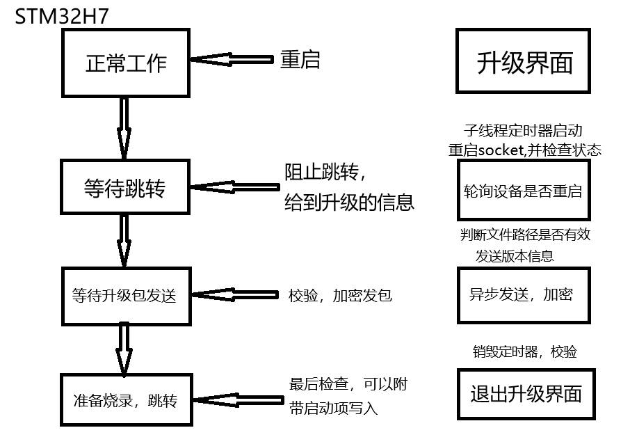 STM32-Bootloader IAP参考方案(QT5 widget + STM32H7)_stm32h7 bootloader-CSDN博客