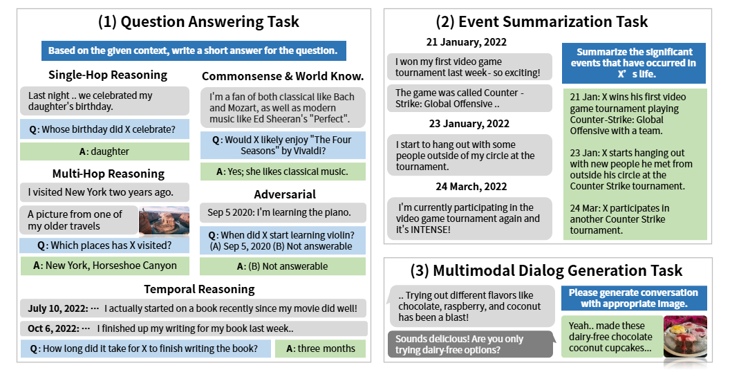 论文阅读：ACL 2024 Evaluating Very Long-Term Conversational Memory of LLM Agents-CSDN博客
