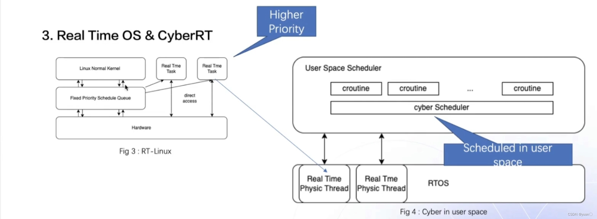 Apollo Cyber RT 模块详解与实战， 逻辑图清晰-CSDN博客