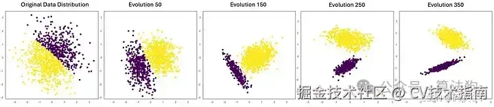 LLM模型的通病：模型坍塌_mode collapse-CSDN博客