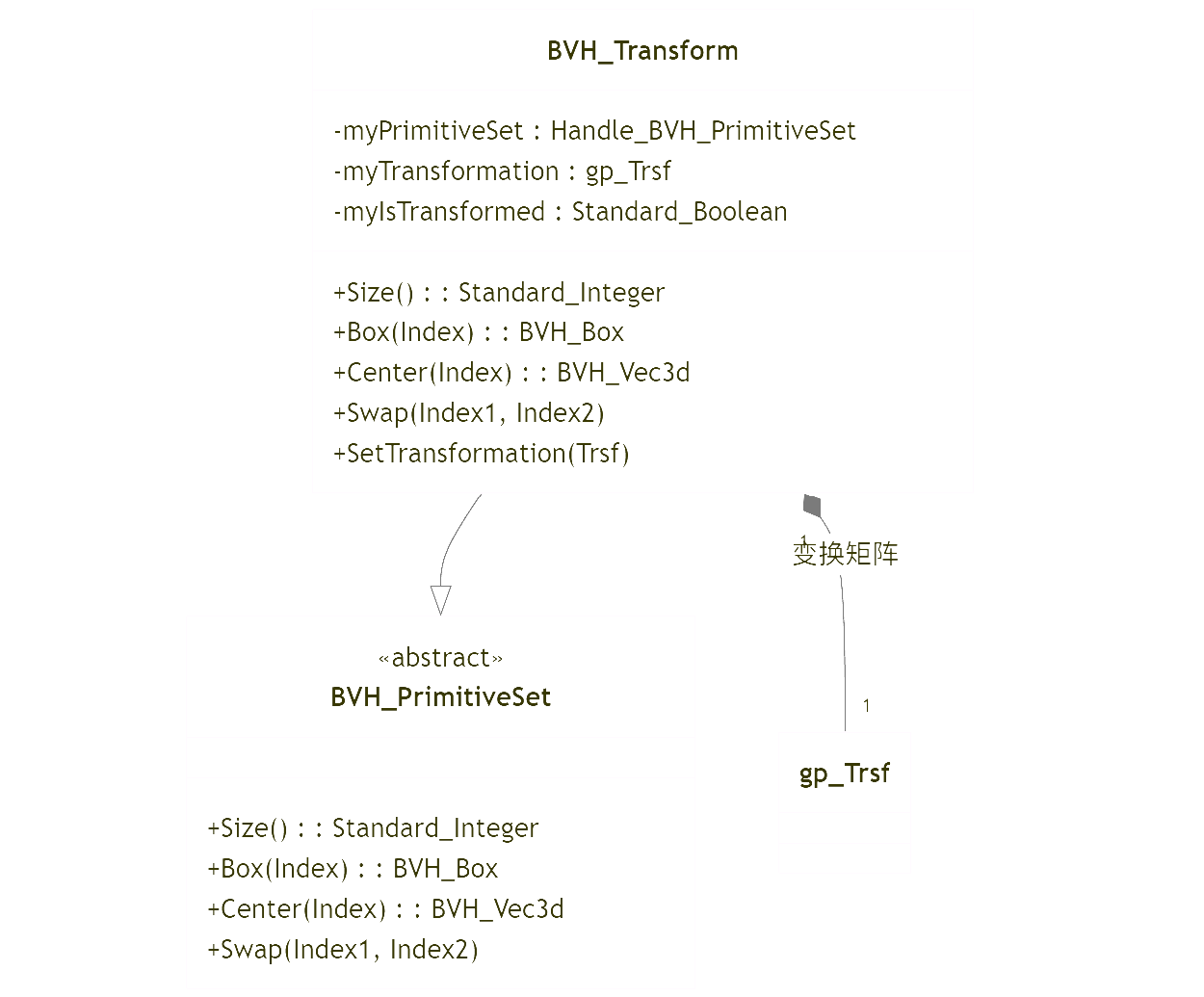 BVH系列（高效碰撞检测）-CSDN博客