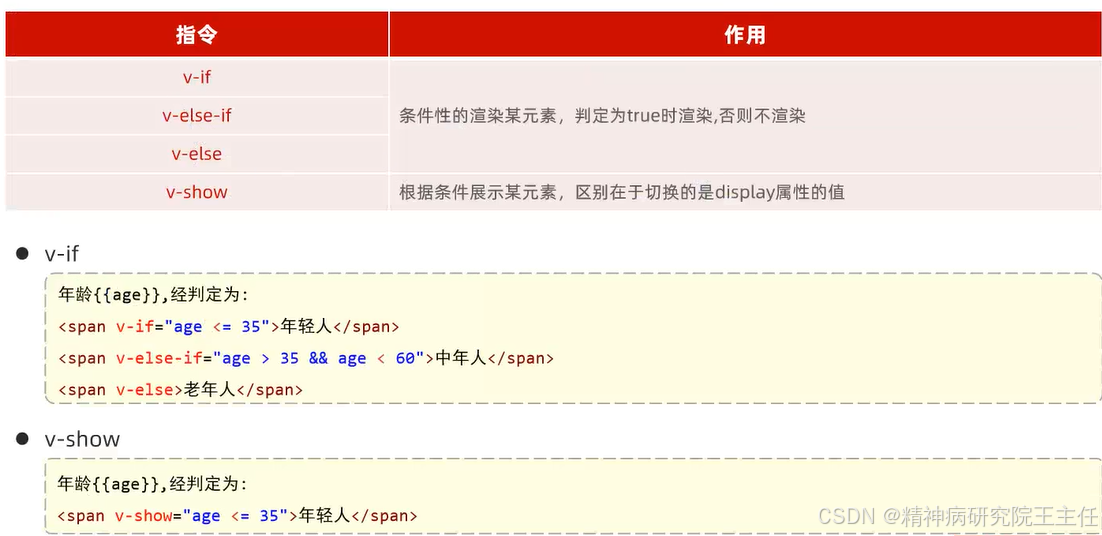 Vue-Element-CSDN博客