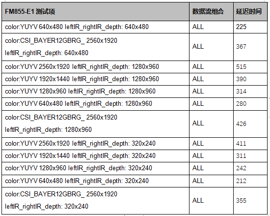 图漾AGV行业常用相机使用文档_fm855-e1-CSDN博客