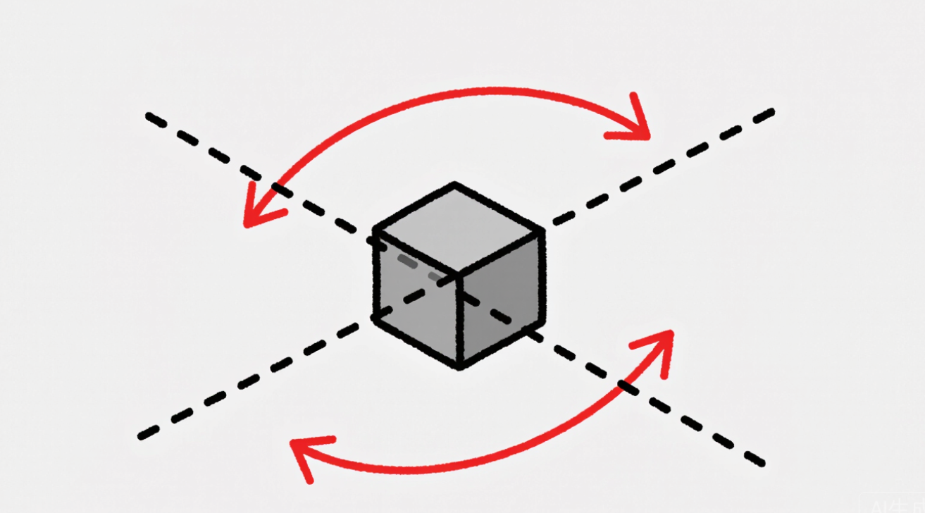 绕任意轴旋转矩阵的推导与 SymPy 实现-CSDN博客