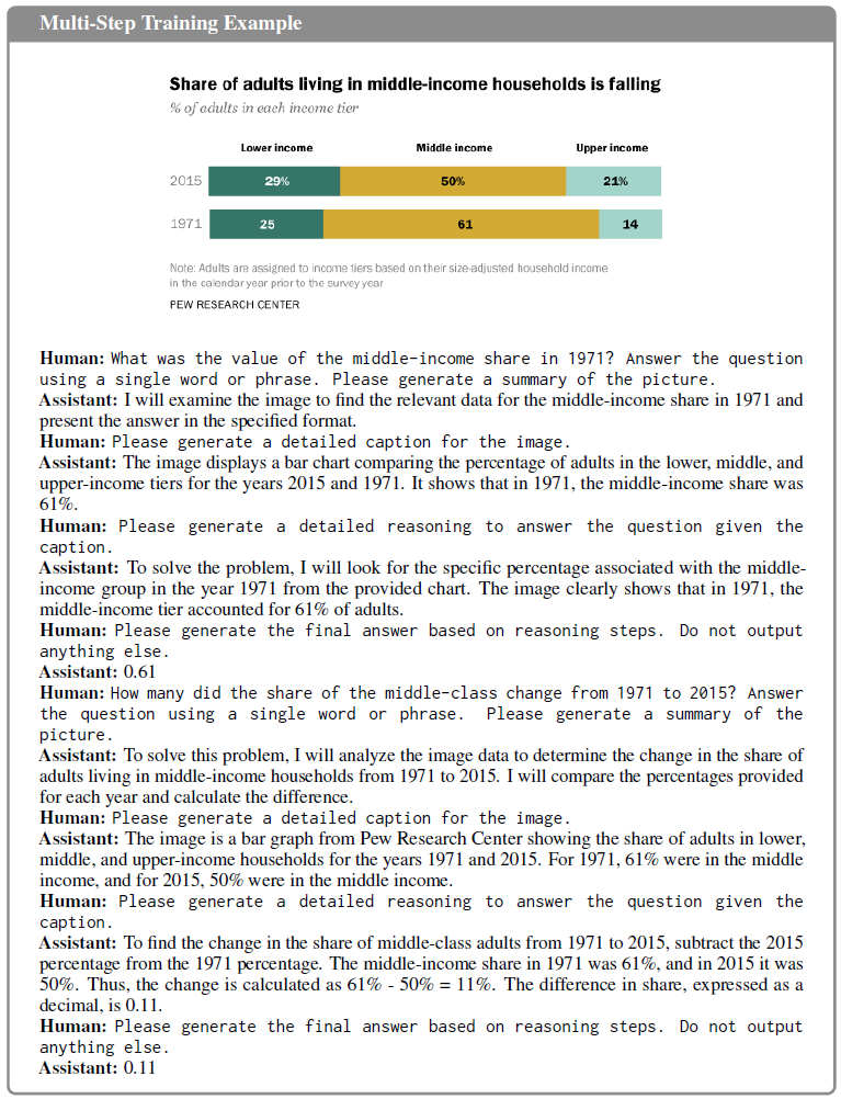 （2025，LlamaV-o1，Llava-CoT，视觉推理链，VRC-Bench，度量指标，课程学习，束搜索）_llama 提取物体的caption-CSDN博客