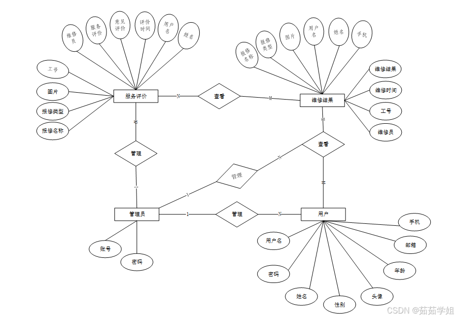 计算机毕业设计springboot基于微信小程序的人工智能学院设备报修系统 基于微信小程序的智能学院设备维修管理系统 微信小程序驱动的人工智能学院设备维护平台毕业设计智能设备保修小程序 Csdn博客