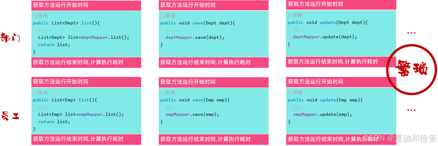 Day13-事务&AOP 2. AOP基础-CSDN博客