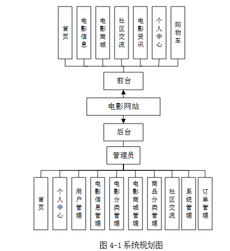 基于java中的ssm框架实现电影网站平台项目【项目源码论文说明】 Csdn博客 7688