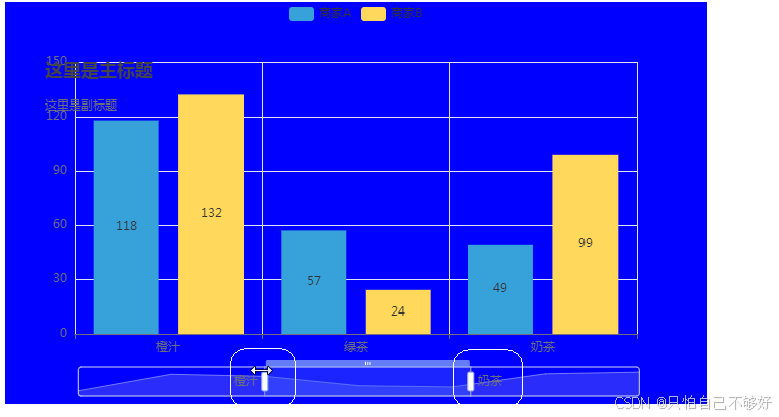 全面解析 Pyecharts 配置项：从全局到系列，打造精美图表pyecharts图例配置项 Csdn博客