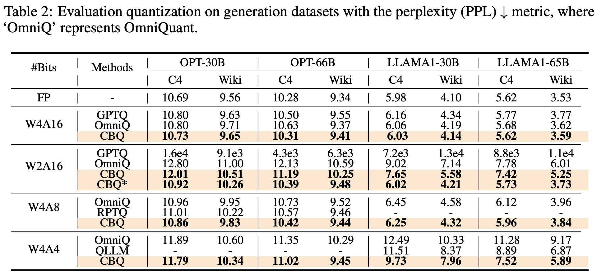 《CBQ: CROSS-BLOCK QUANTIZATION FOR LARGE LANGUAGE MODELS》学习记录_cbq:cross ...