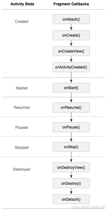 在Android Studio中如何实现fragment（保姆级教程）_android fragment-CSDN博客