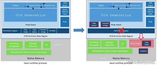 本地方法栈、jvm栈、本地内存和jvm Heap的区别与关系java Heap和native Heap Csdn博客