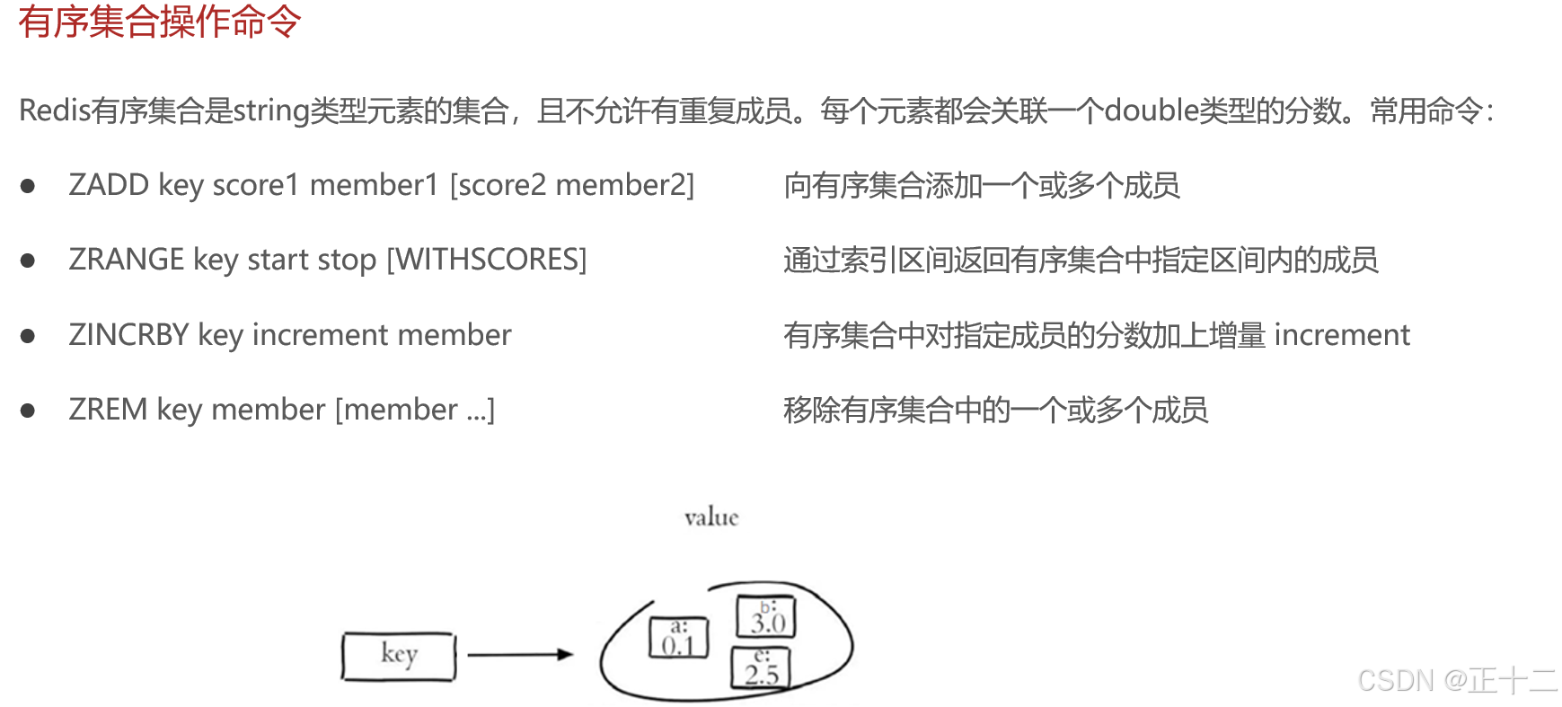 Redis的介绍及操作命令并在java中配置redis及相关api Csdn博客