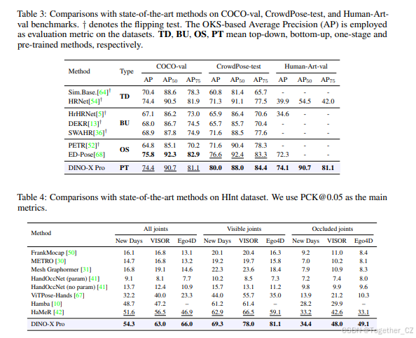 DINO-X:A Unified Vision Model forOpen-World Object Detection and Understanding_面向开放世界目标检测与理解的统一 ...
