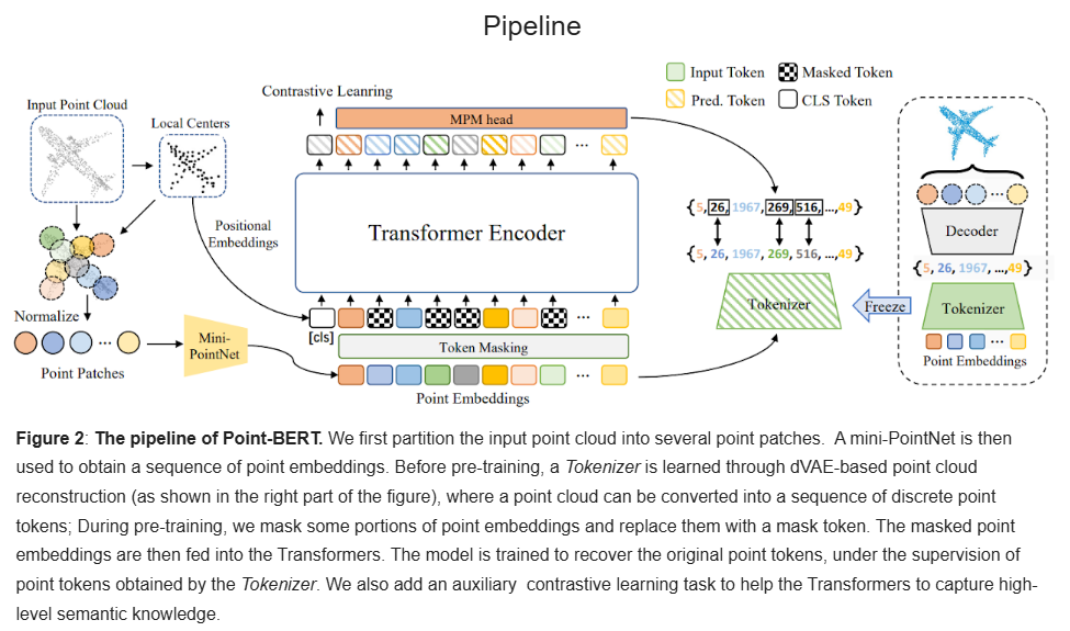 【论文笔记】Unsupervised Point Cloud Representation Learning with Deep Neural Networks: A Survey-CSDN博客