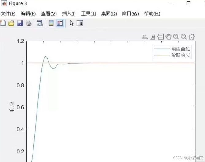 基于PSO粒子群算法和GA遗传算法的PID 控制器优化设计 程序基于MATLAB代码编写 (1)-CSDN博客