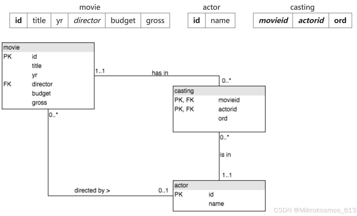 使用sql数据库进行数据分析sql数据分析 Csdn博客