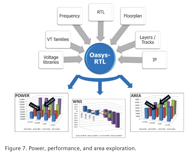 EDA的历史演变---三巨头概览Synopsys+Cadence+Siemens_synopsys和cadence-CSDN博客