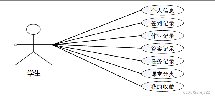 计算机毕业设计springboot课堂教学管理系统 基于spring Boot的高校教学管理平台开发 利用spring Boot构建的教学管理系统设计与实现 Csdn博客