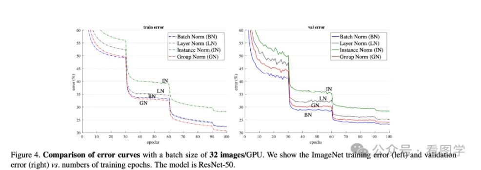 Normalzation, pre-norm和post-norm的区别？_pre normal和post normal的区别-CSDN博客