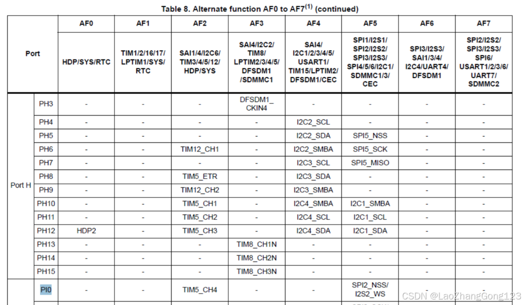 Linux第98步_Linux之定时器绑定和TIM5_CH4引脚输出PWM_linux timer pwm-CSDN博客