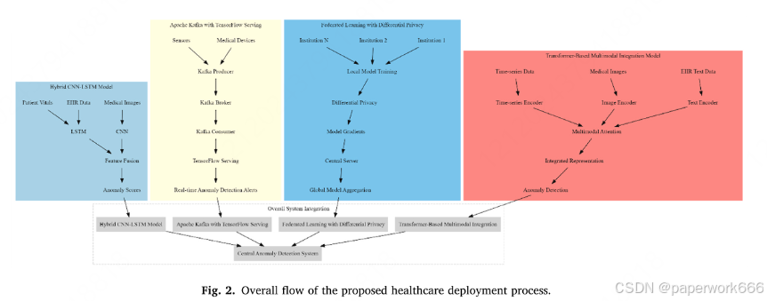 250104论文速读_a privacy-preserving federated graph learning fram-CSDN博客
