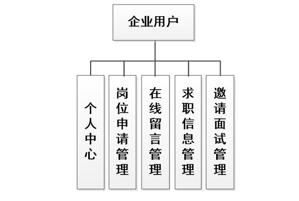 springboot大学生就业招聘系统的设计与实现--047-CSDN博客