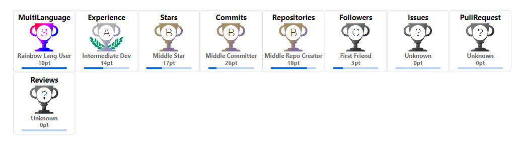 一文搞定GitHub页面美化_github首页美化-CSDN博客