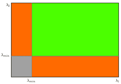OPENCV(python)--初学之路（十五）Shi-Tomasi 角点检测和追踪的良好特征和SIFT简介-CSDN博客